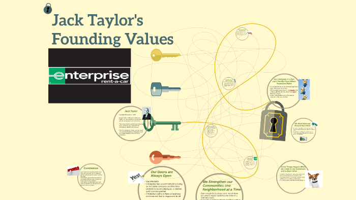 Jack Taylor's Founding Values by Ashley Mallery on Prezi