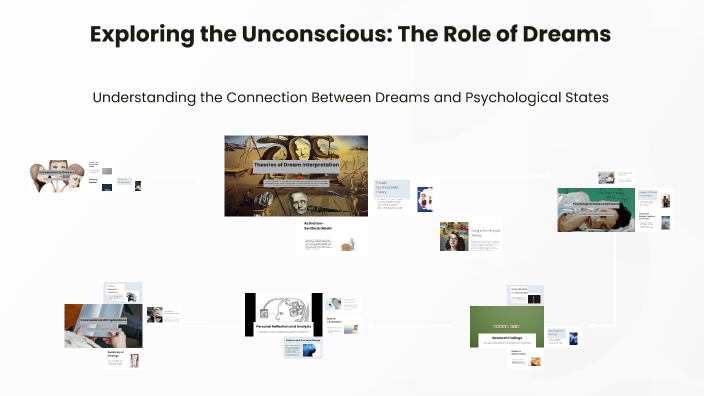 Exploring the Unconscious: The Role of Dreams by Martha Law on Prezi