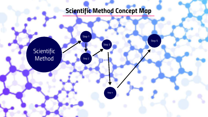 Scientific Method Concept Map - Myna Stine by Myna Stine on Prezi