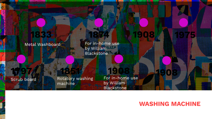 WASHING MACHINE TIMELINE by Simrita Arora on Prezi