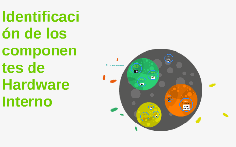 Identificación de los componentes de Hardware Interno by Raúl Rodríguez ...