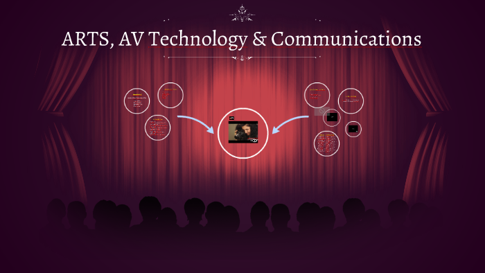 ARTS, AV Technology AND Communications by charles willis on Prezi