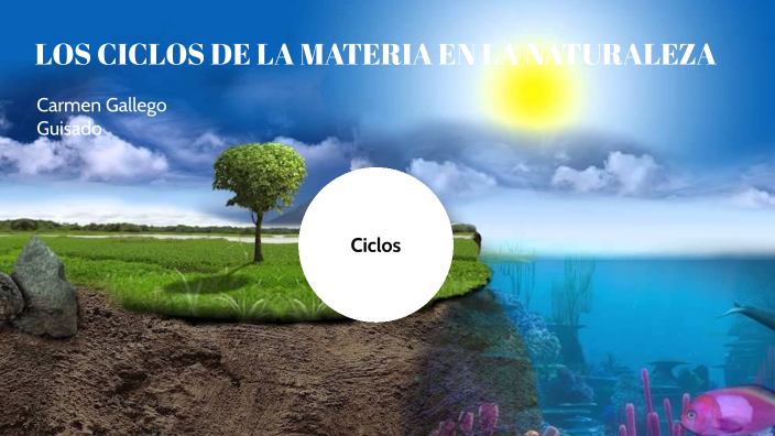 Los ciclos de la materia en la naturaleza by Carmen Gallego Guisadoo on ...