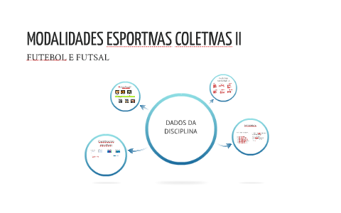 MODALIDADES ESPORTIVAS COLETIVAS II by Renan Guedes on Prezi