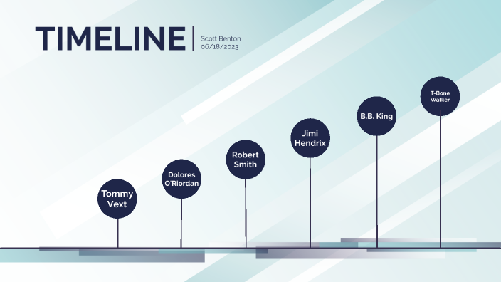 Artist Influence Timeline by Scotty on Prezi