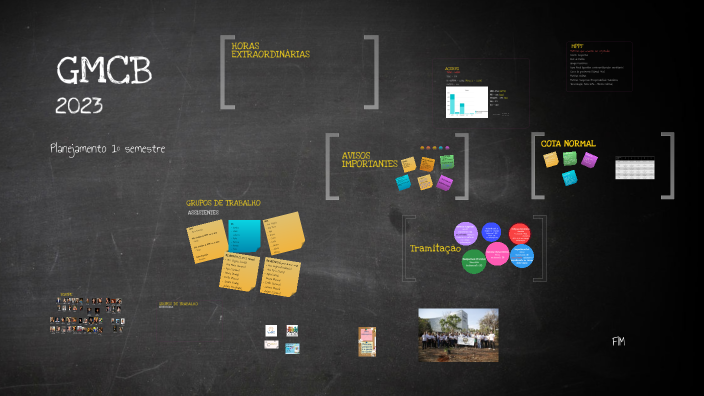 GMCB 2023 by Janice Alcantara da Rocha Bortolassi on Prezi