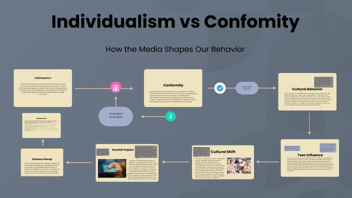 American Paradox Individualism vs Conformity by Justin McClain on Prezi