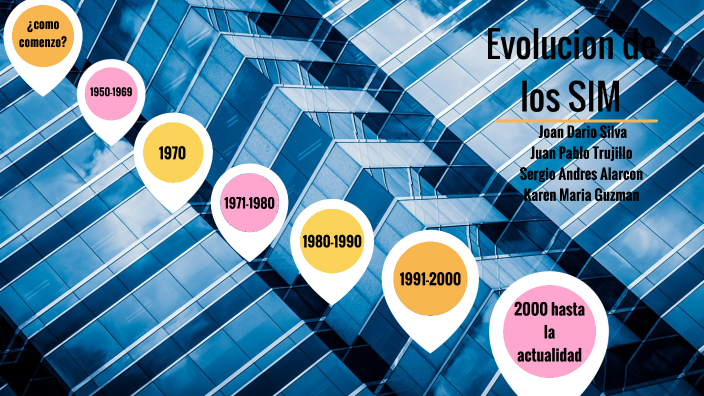 evolucion de los SIM by karen guzman on Prezi