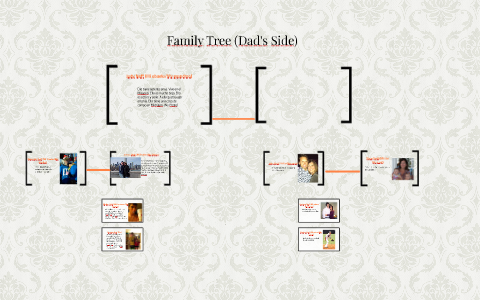 Family Tree (Dad's Side) by Clayton Neff on Prezi