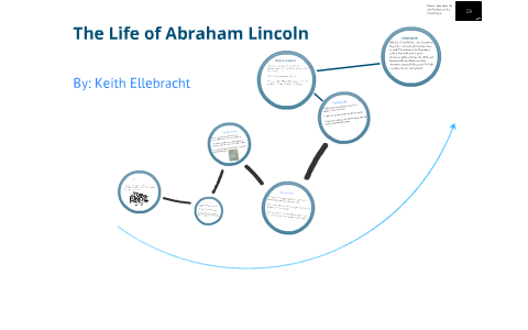 Timeline of Abraham Lincoln's Life by Keith Ellebracht on Prezi