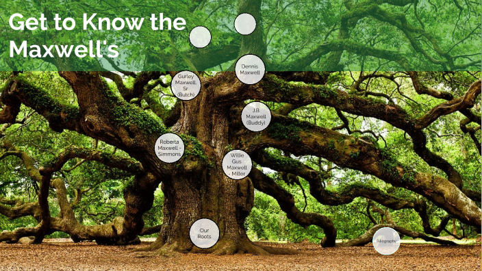 Get to know the Maxwells by Kenneth Roberts on Prezi