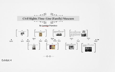 Civil Rights Time-Line by Lorreign Francisco on Prezi