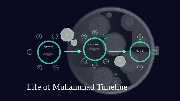 Life of Muhammad Timeline by Julia Martin on Prezi