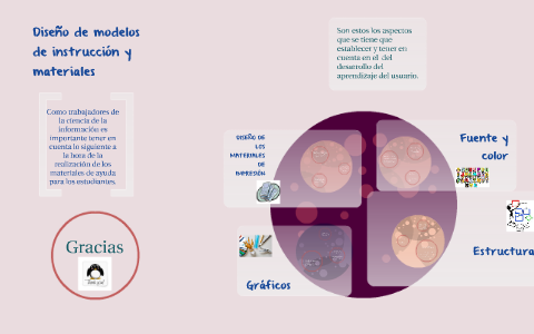 Diseño de modelos de instrucción y materiales by Katerine Bermudez on Prezi