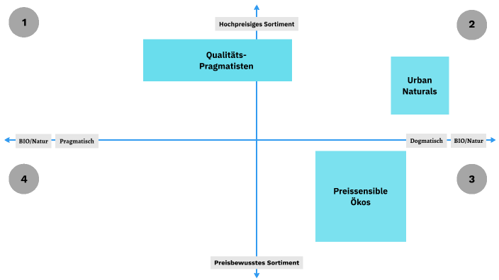 Str. Management by Strat. Management on Prezi