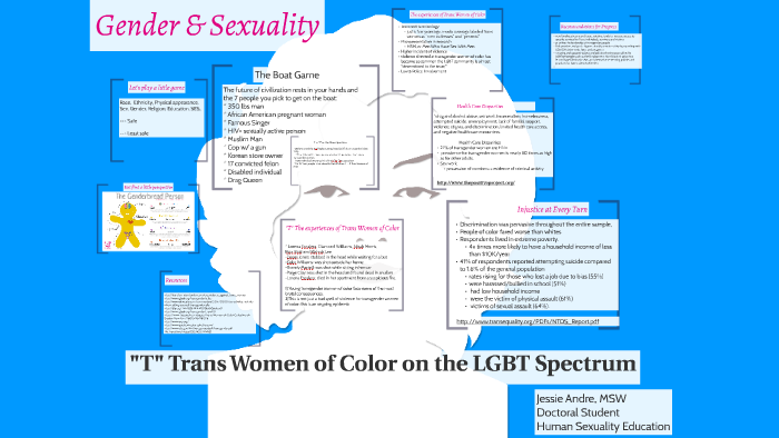 "T" Trans Women of Color on the LGBT Spectrum by Jessie Andre on Prezi
