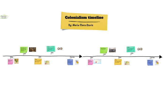 Colonialism Timeline - Maria Clara Osorio by MARIA CLARA OSORIO GAVIRIA ...