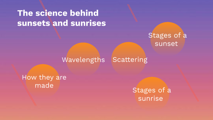 The science behind sunsets and sunrises by Larken Watherleywhite on Prezi