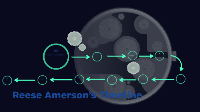 Reese Amerson’s Timeline by Ryan Amerson on Prezi