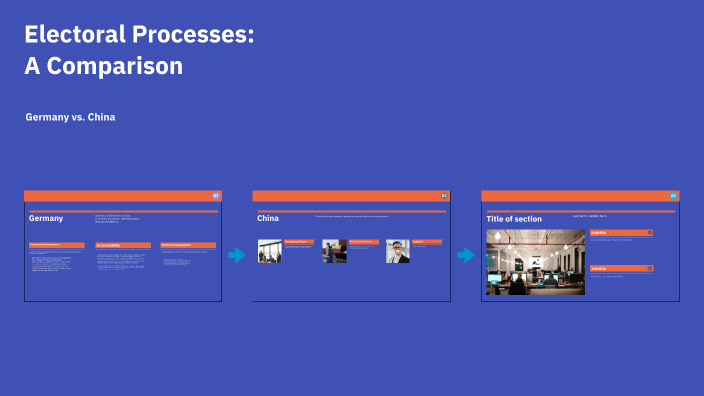 Electoral Processes: A Comparison by Shakhina Official on Prezi