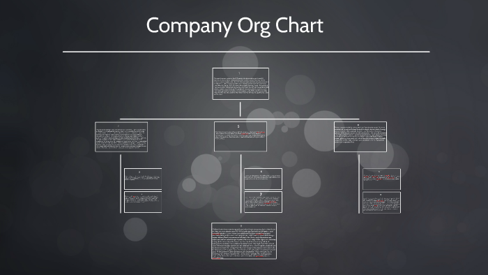 verything else but the CNS it is known as the peripheral ner by on Prezi