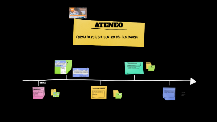 Ateneo by Noelia Doria on Prezi