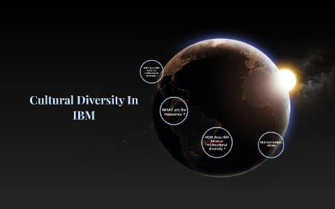 Cultural Diversity In IBM by Zaid Shobaki on Prezi