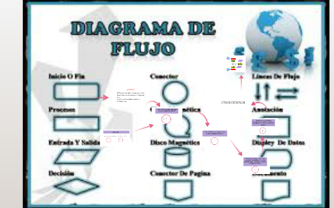 Símbolo DFD by Leidy balta on Prezi
