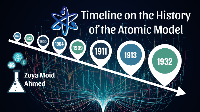 The History of the Atomic Structure by Zoya A on Prezi