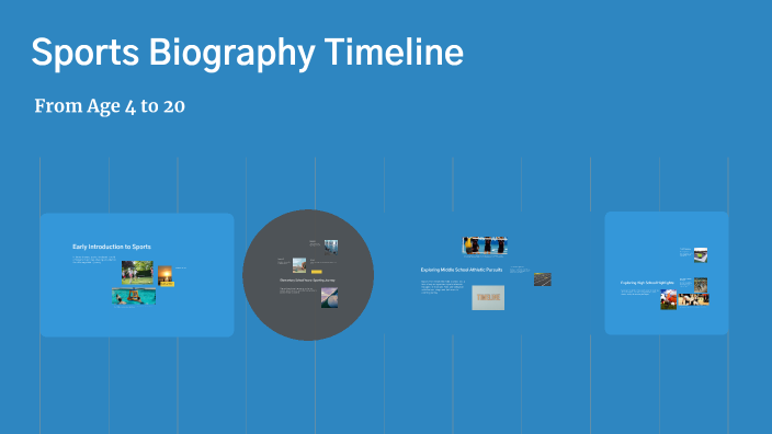 Sports Biography Timeline by Diana Asad Saidullah on Prezi