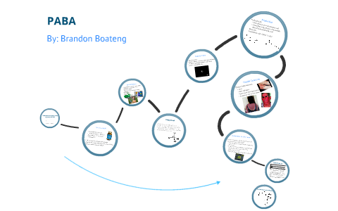 Health Concerns of PABA (4-aminobenzoic acid) by Brandon B on Prezi
