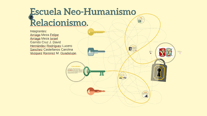 Escuela Neo-Humano Relacionismo. by lucero rodriguez on Prezi