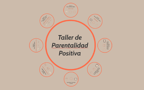 Taller de Parentalidad Positiva by Paloma Esparza on Prezi