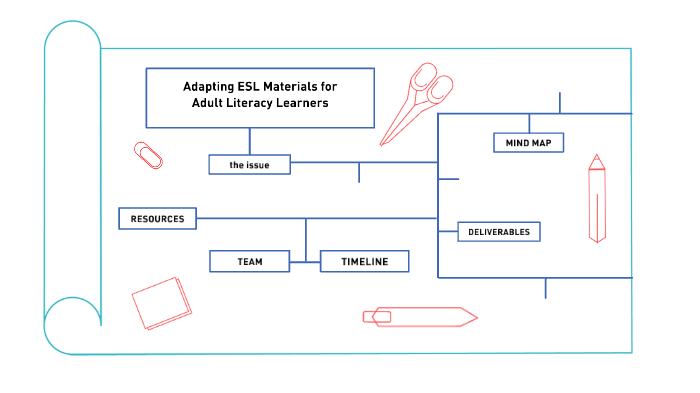 Adapting ESL Materials for Adult Literacy by Emily Haymans on Prezi