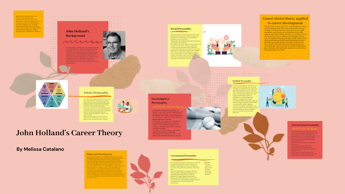 John Holland's Career Theory by Melissa Catalano on Prezi