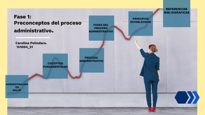 Preconceptos del proceso administrativo by CAROLINA POLINDARA on Prezi