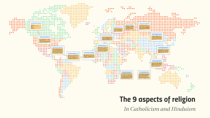 What are the 9 aspects of religion by Georgia Oliver on Prezi