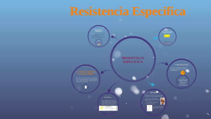 Resistencia Especifica by Daniel Teran on Prezi