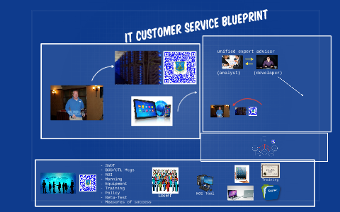 It customer service blueprint by Jerome Epps on Prezi