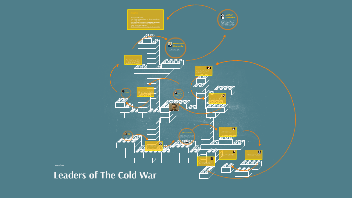 Leaders of The Cold War by Brandon Fabry on Prezi