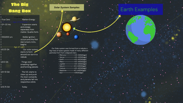 Big bang timeline, S.S. timeline, earth facts by ROGAN HARTIGH on Prezi