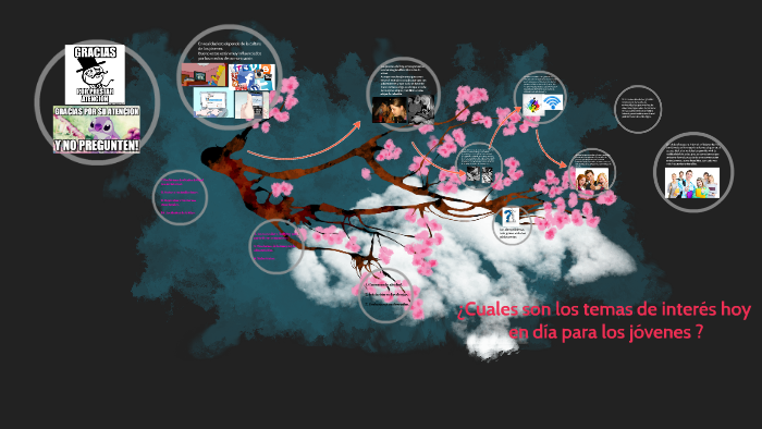 ¿Cuales son los temas de interés hoy en día para los jóvenes by ...