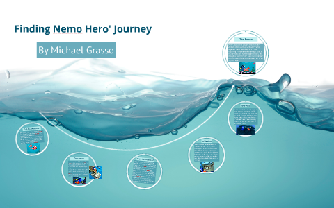Finding Nemo Hero's Journey by Michael Grasso` on Prezi