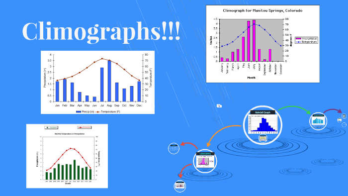 Climographs!!! by Johnathan Schaeffer on Prezi