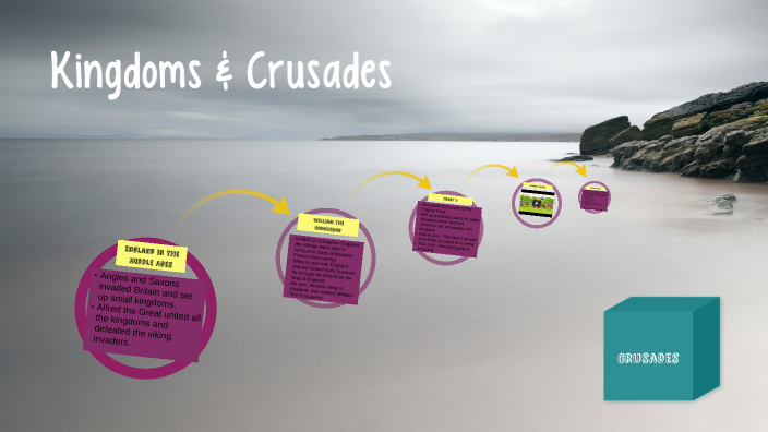 Middle Ages: Kingdoms & Crusades by jason doyle on Prezi