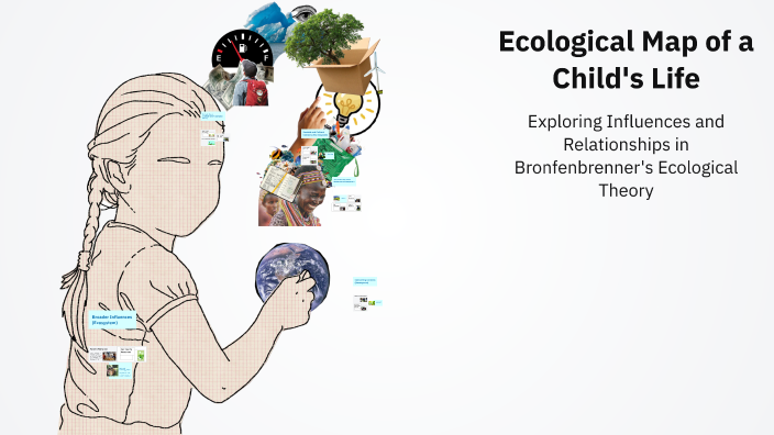 Ecological Map of a Child's Life by iker azkue on Prezi