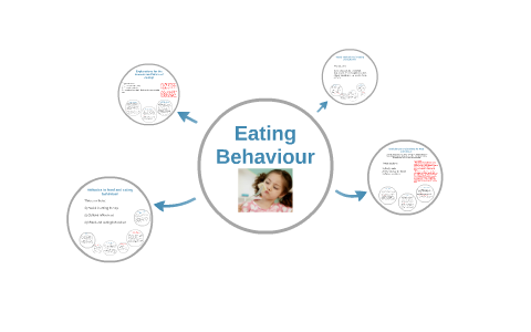 (A2) Eating Behaviour by Megan King on Prezi