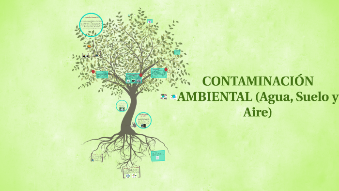 CONTAMINACIÓN AMBIENTAL (Agua, Suelo y Aire) by JESS Miranda on Prezi