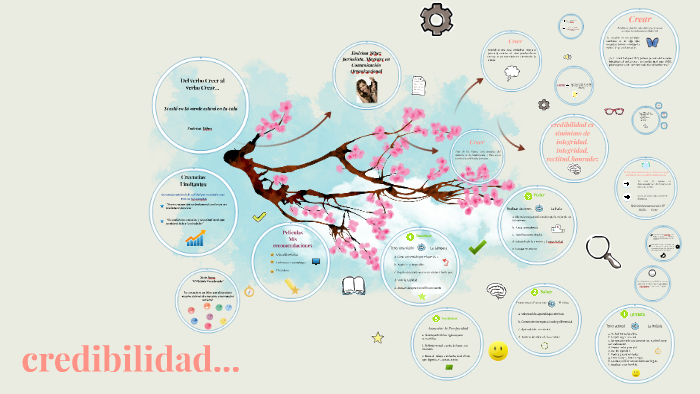 Del verbo creer al verbo Crear... Si esta en tu mente estará by Endrina ...