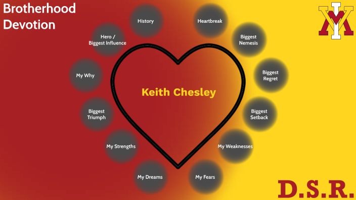 Keith by Luke Colwell on Prezi